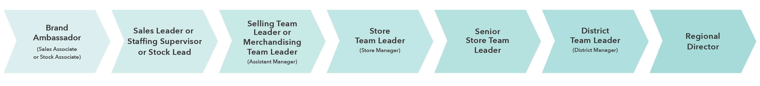 Retail Careers - AEO-Inc