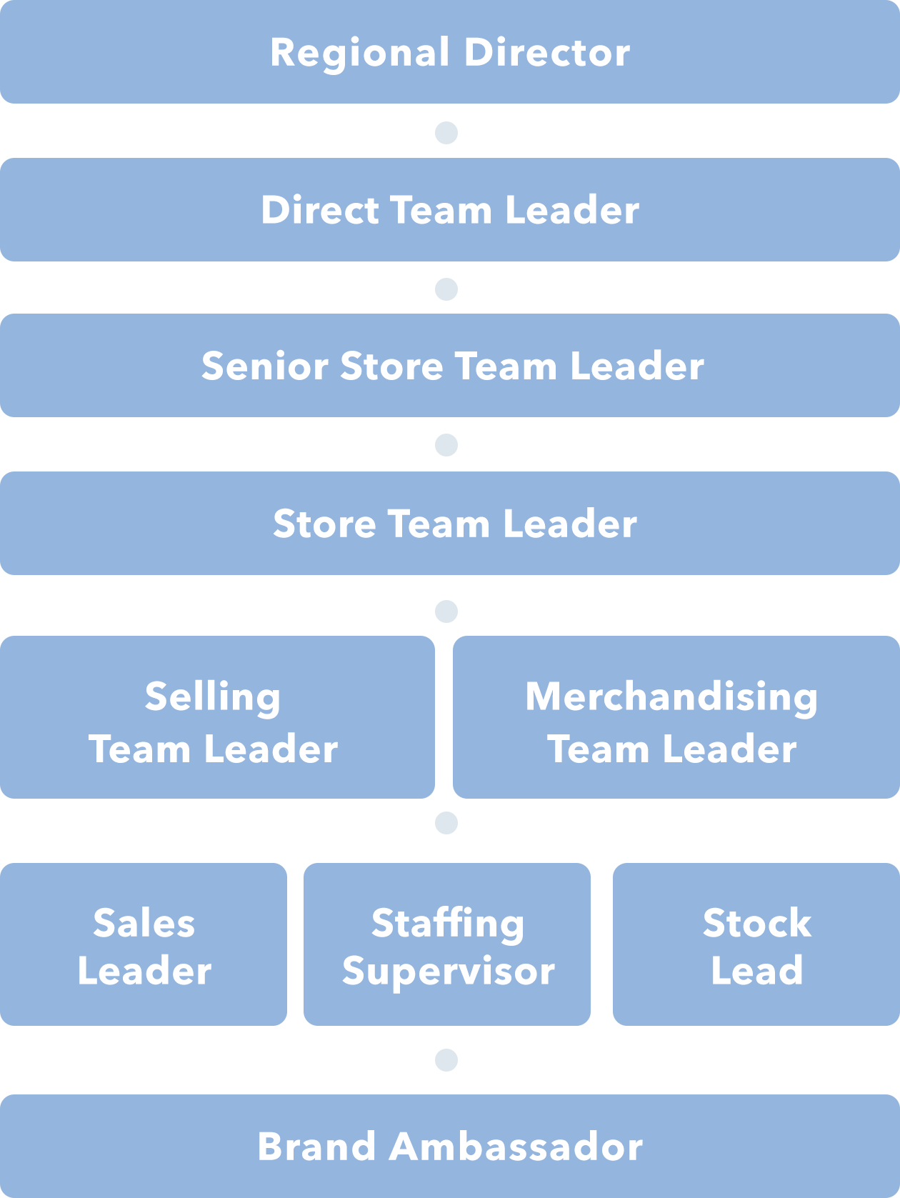 Retail Careers - AEO-Inc