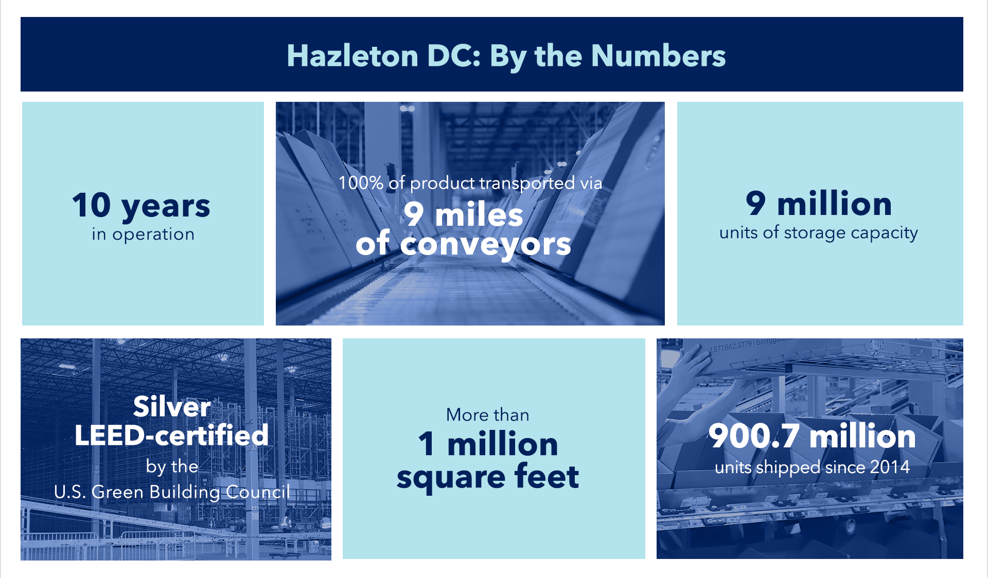 Hazleton: Commemorating a Decade of Fulfillment & Distribution ...